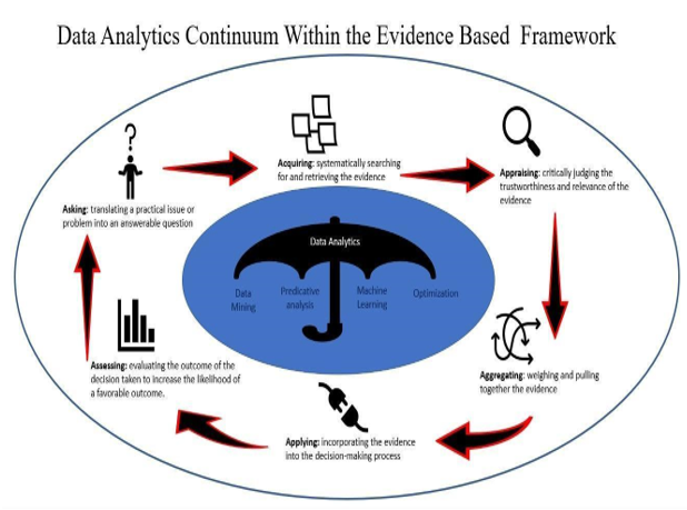 ICATT Applied Data Analytics – ICATT Professional Services